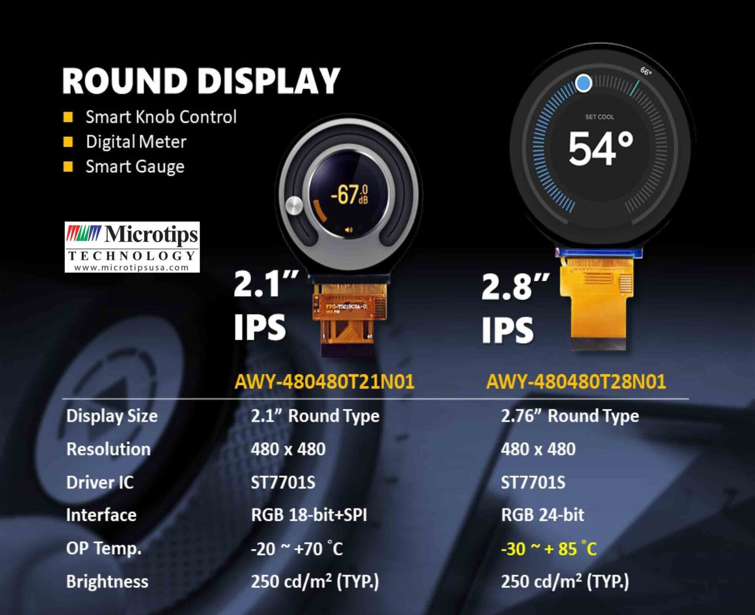 Exploring The Future: The Rise Of Round Displays